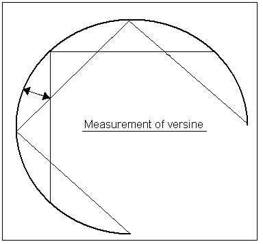 Track Design (Curves)